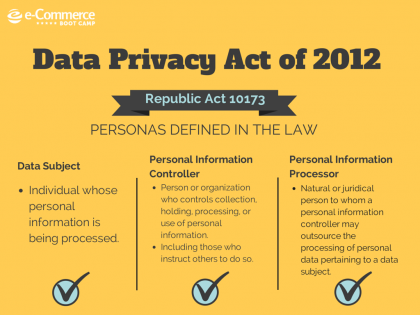 Data Privacy Act of 2012 - Republic Act 10173 - DigitalFilipino E ...