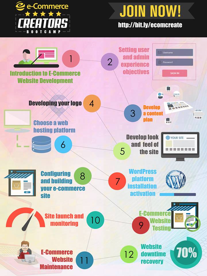 E-Commerce Creators Boot Camp - WordPress - DigitalFilipino E-Commerce ...
